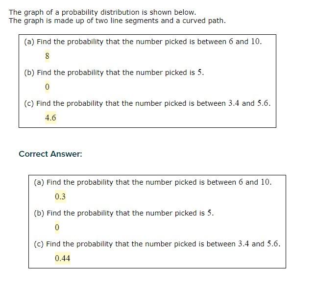 The graph of a probability distribution is shown | Chegg.com