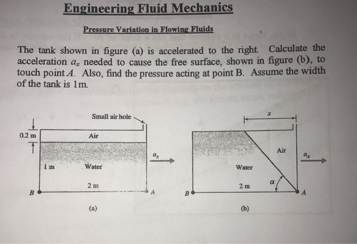 Solved Engineering Fluid Mechanics Pressure Variation in | Chegg.com