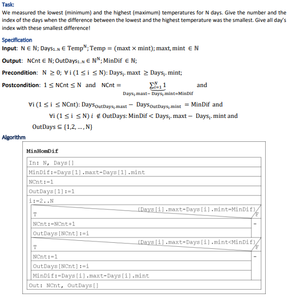 Solved Task: We measured the lowest (minimum) and the | Chegg.com