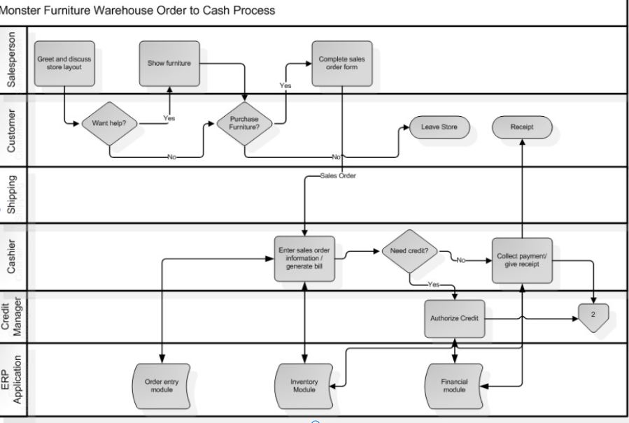 Solved The first question answered already. Please | Chegg.com