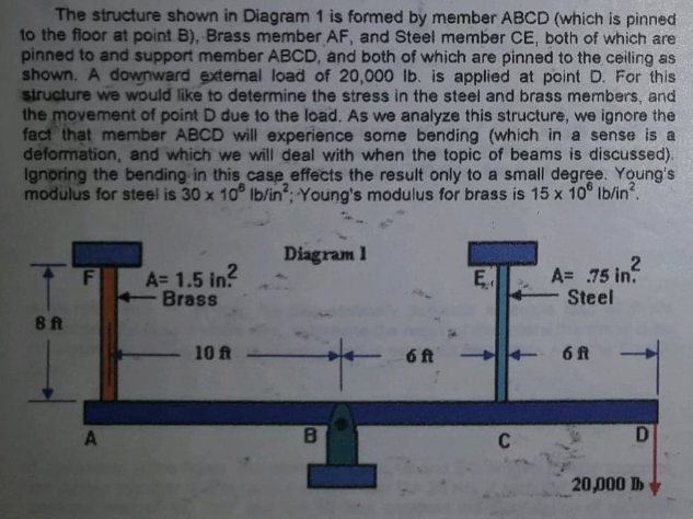 Solved The structure shown in Diagram 1 is formed by member | Chegg.com