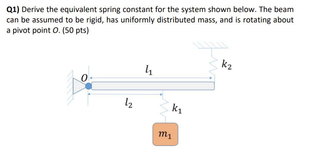 Solved Q1) Derive the equivalent spring constant for the | Chegg.com