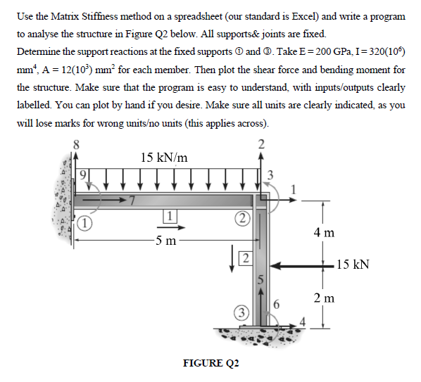 Use the Matrix Stiffness method on a spreadsheet (our | Chegg.com