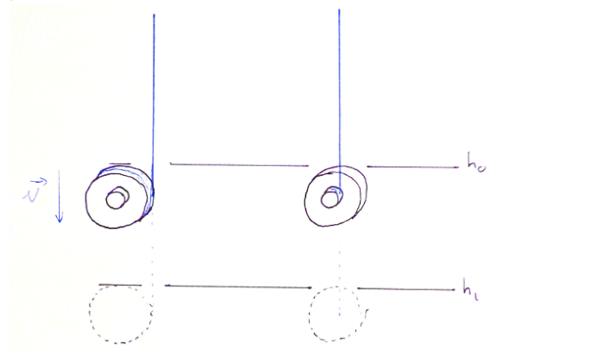 Solved A yo-yo-like construction consisting of two composite | Chegg.com