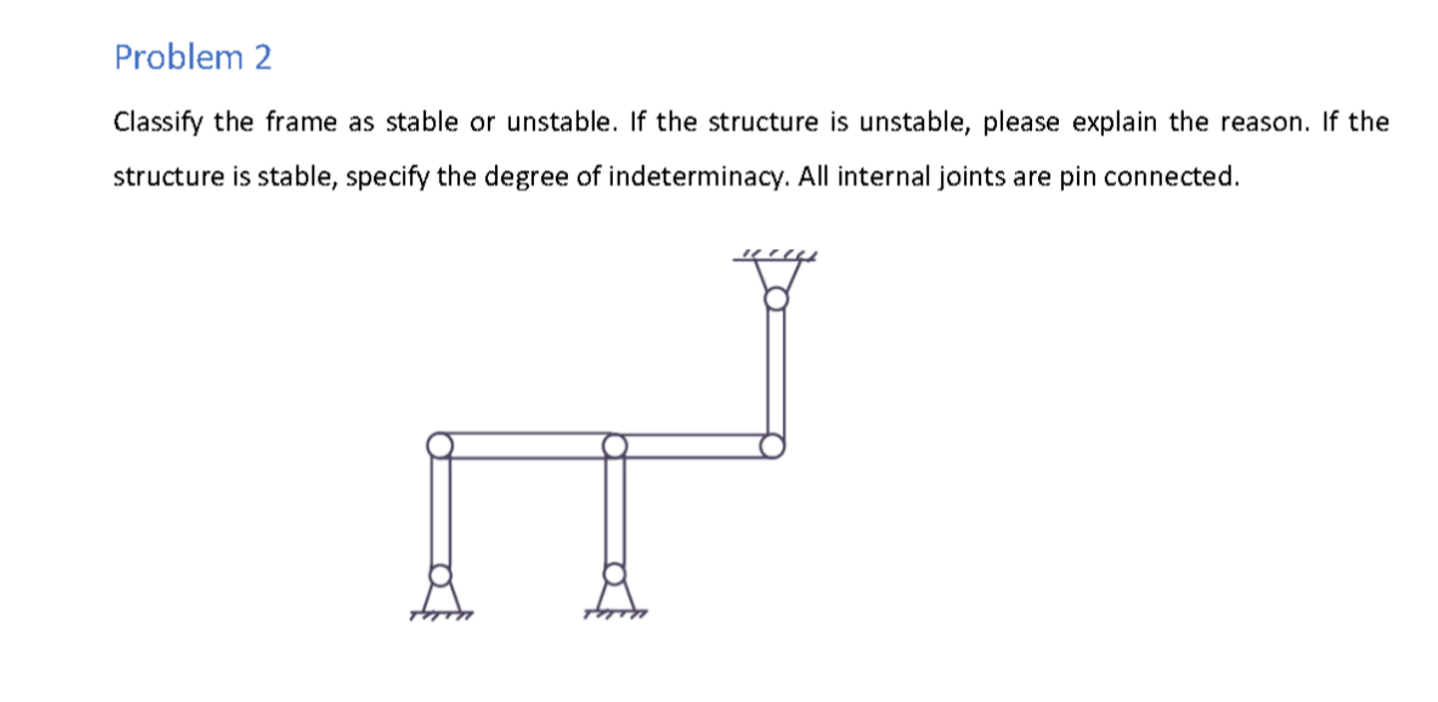 Solved Problem 2. Classify the frame as stable or unstable. | Chegg.com
