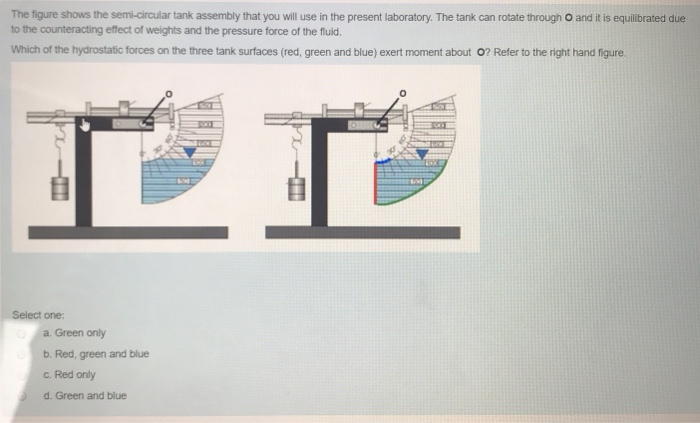 Solved The figure shows the semi-circular tank assembly that | Chegg.com