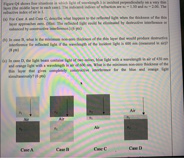 thin on a very Figure Q4 shows four situations in | Chegg.com