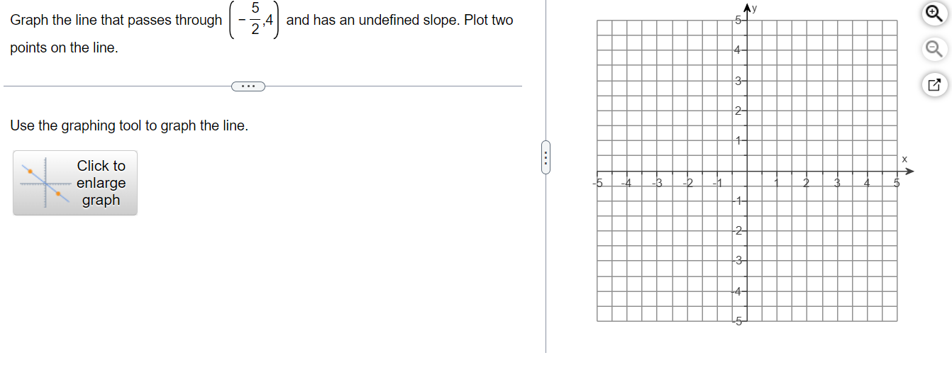 Solved Graph the line that passes through (−25,4) and has an | Chegg.com