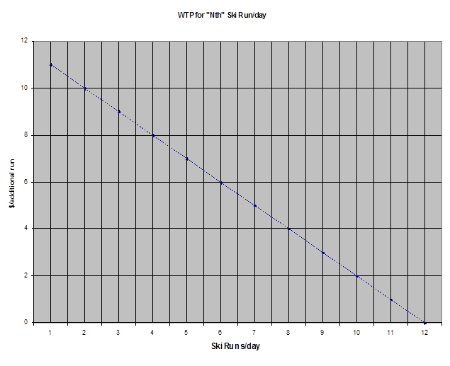 Solved 4) Assume that the downward sloping line in the graph | Chegg.com
