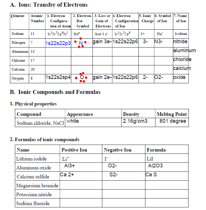 Solved A. Ions: Transfer of Electrons B. Ionic Compounds and | Chegg.com