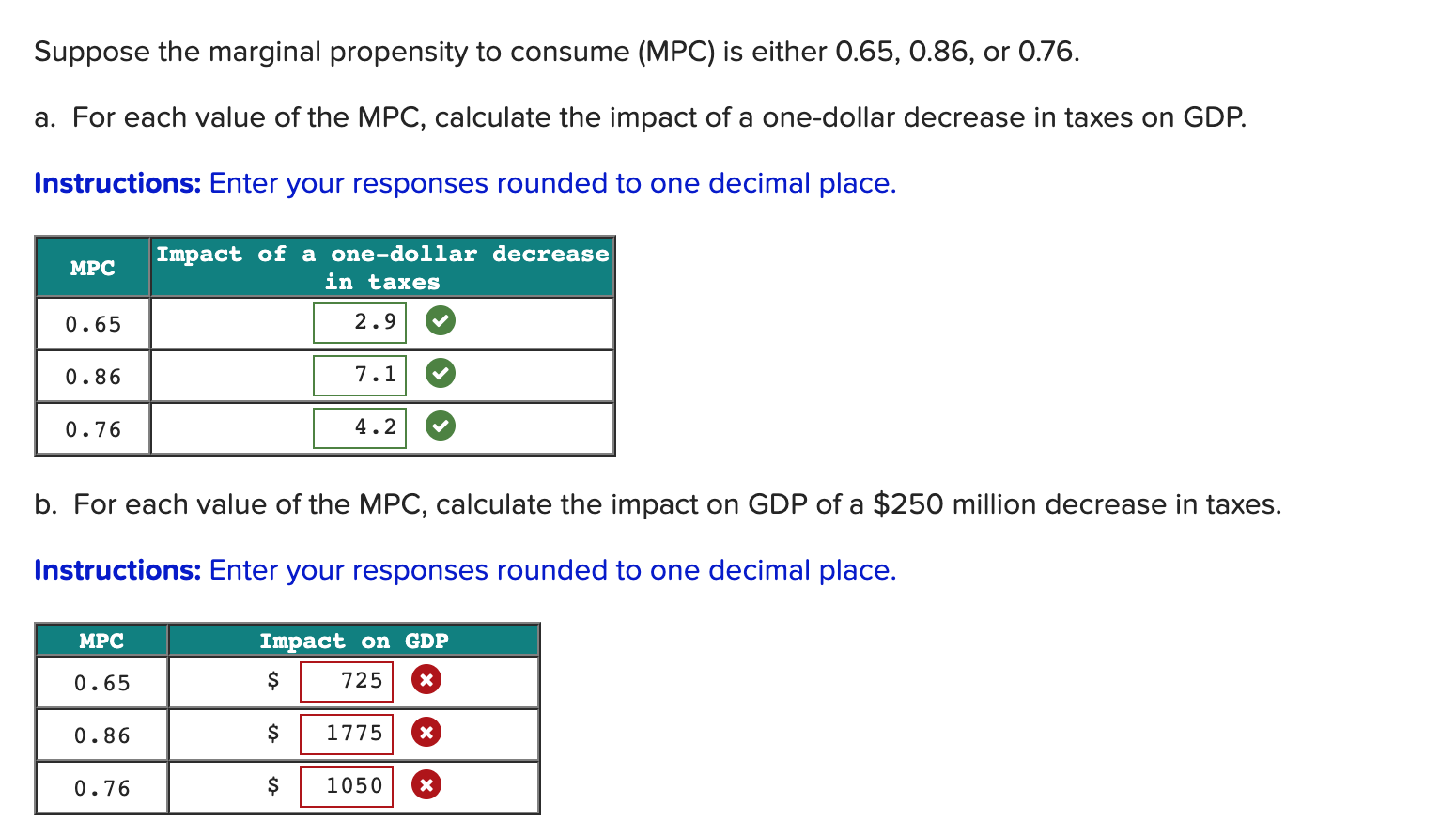 Solved Suppose the marginal propensity to consume (MPC) is | Chegg.com