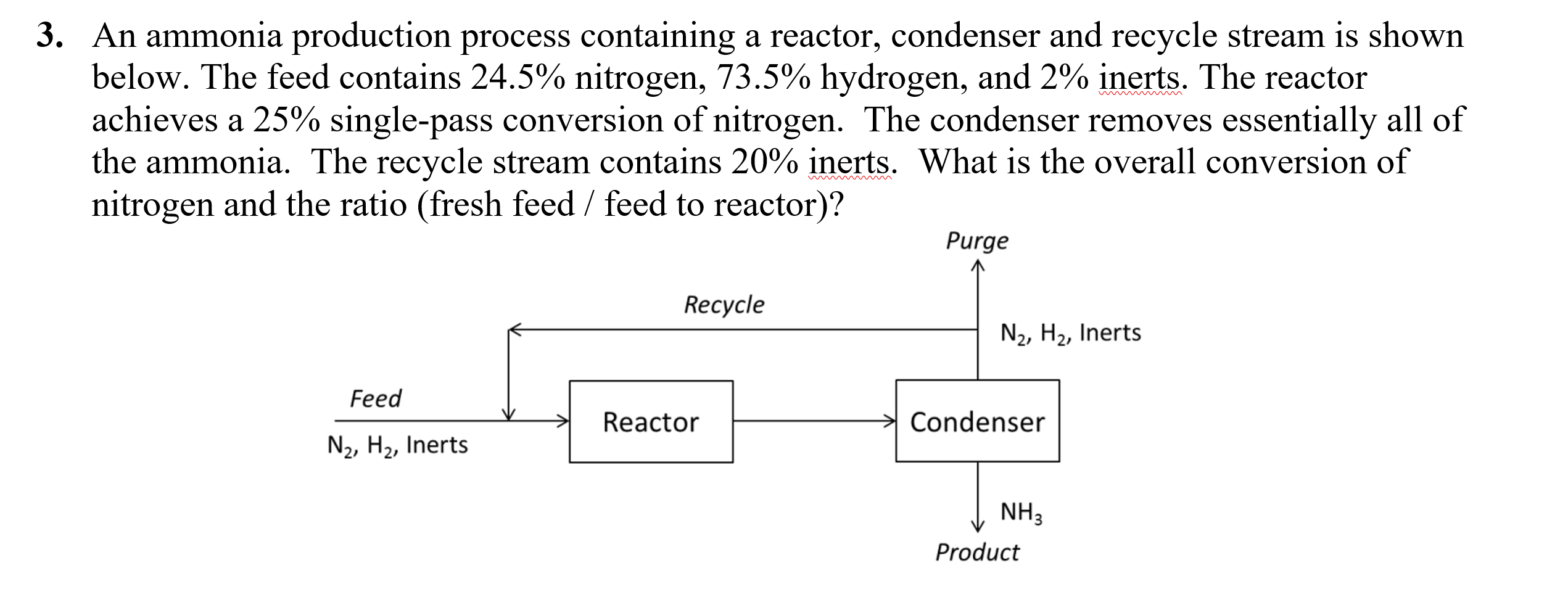 Solved An ammonia production process containing a reactor, | Chegg.com