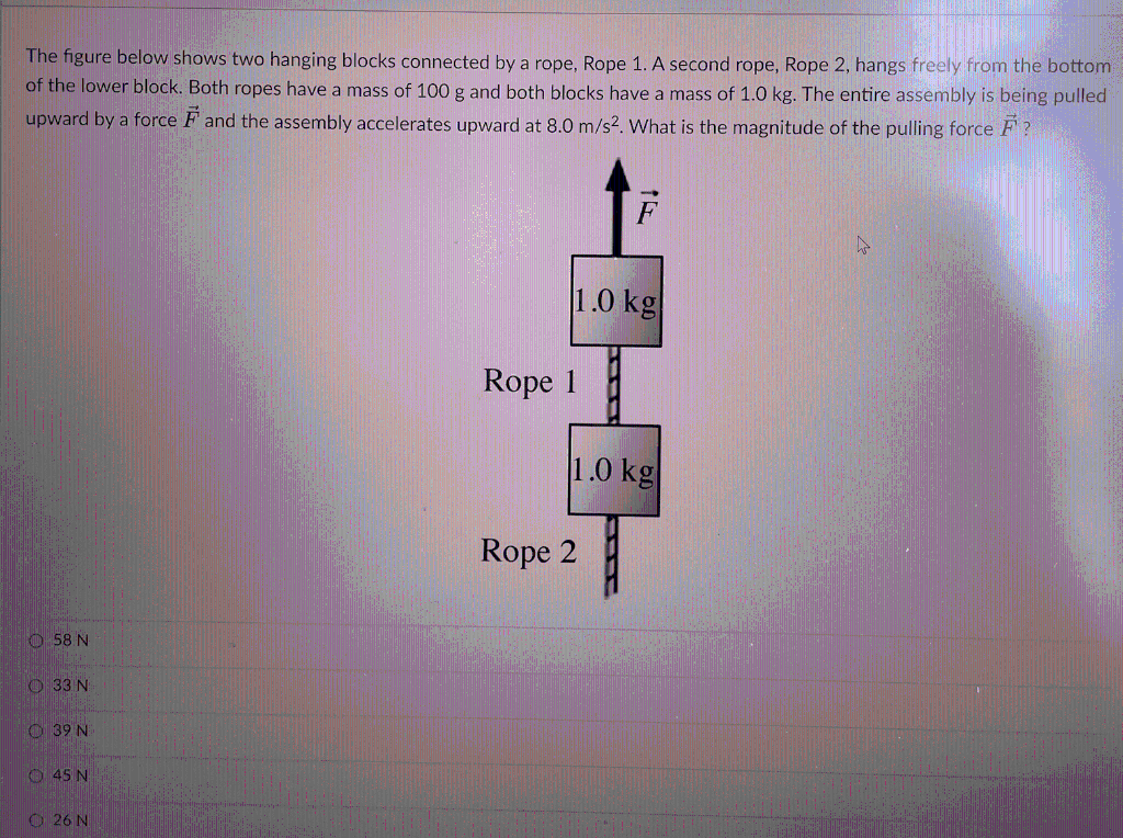 Solved The figure below shows two hanging blocks connected | Chegg.com
