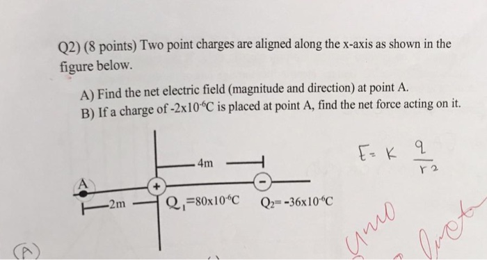 Solved Q2) (8 points) Two point charges are aligned along | Chegg.com