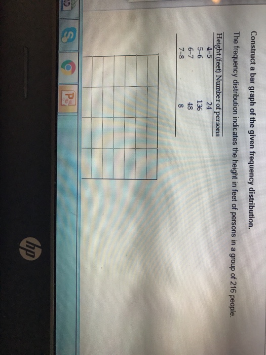 Solved Construct a bar graph of the given frequency | Chegg.com