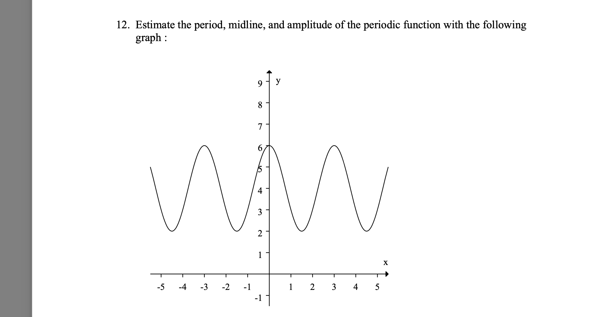 Solved 12. Estimate the period, midline, and amplitude of | Chegg.com