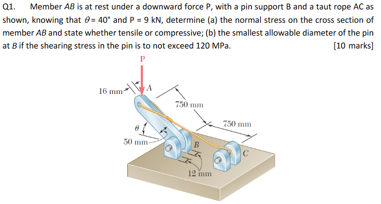 Solved Q1. Member AB is at rest under a downward force P, | Chegg.com