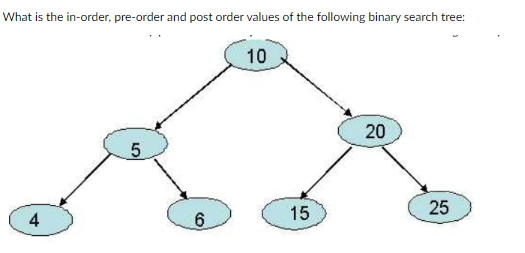Solved What is the in-order, pre-order and post order values | Chegg.com