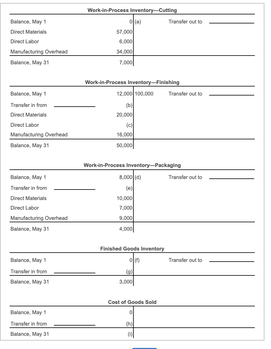 Solved Complete the missing amounts and labels in the | Chegg.com