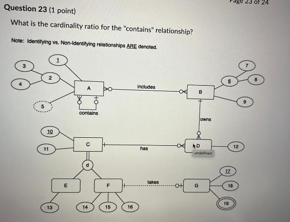 What is the cardinality ratio for the "contains" | Chegg.com