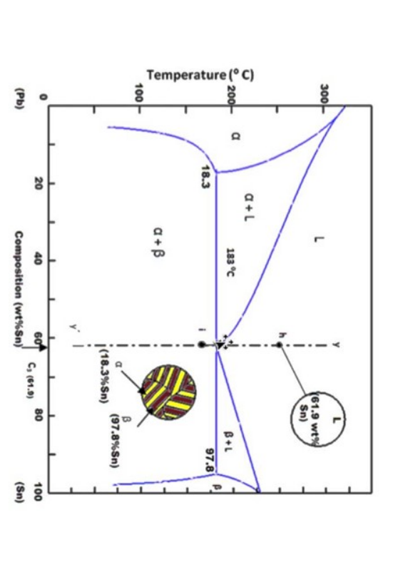 Solved Identify The Eutectic Reaction