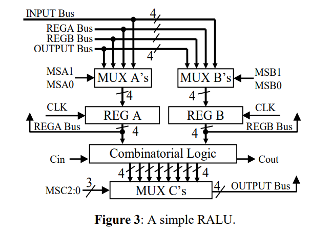 Design the required circuit (all call it Lab4_RALU) | Chegg.com