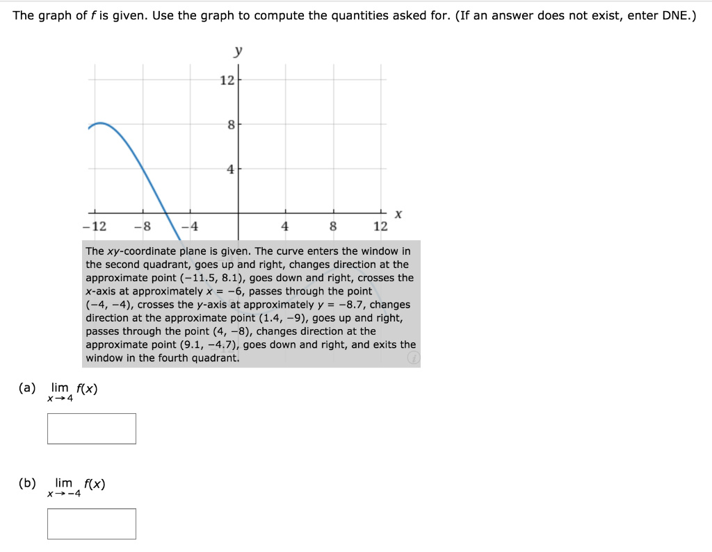 Solved The graph of f is given. Use the graph to compute the | Chegg.com