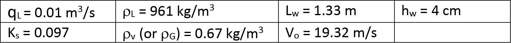 Solved Calculate weeping conditions for a tray column, for | Chegg.com