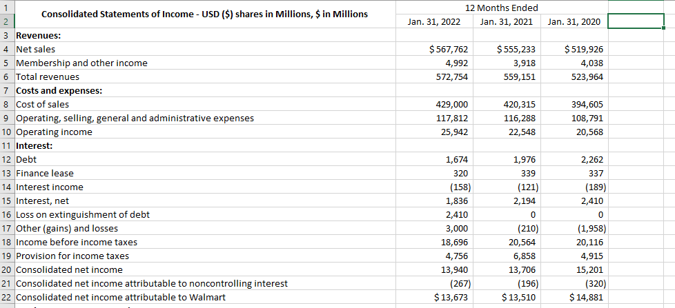 Solved Vertical analysis of the income statement for all | Chegg.com