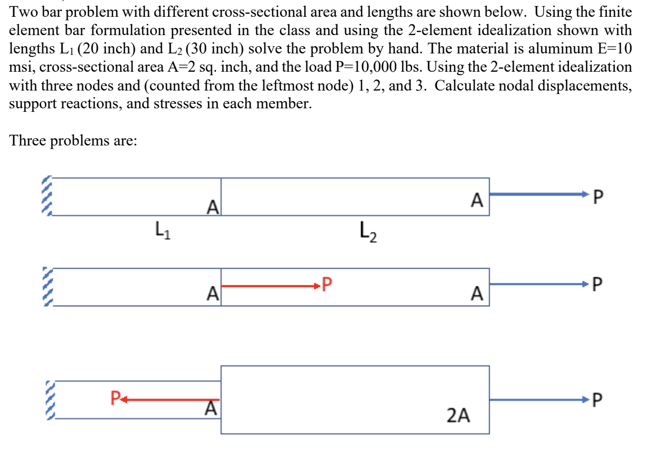 Solved Two bar problem with different cross-sectional area | Chegg.com