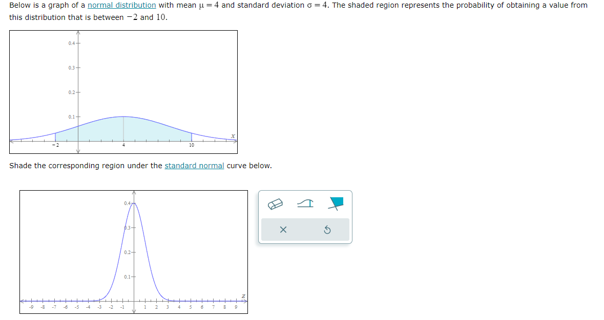 Solved Below is a graph of a normal distribution with mean | Chegg.com