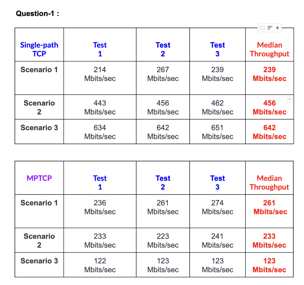 Solved * Explain how the round robin scheduler works. How do | Chegg.com