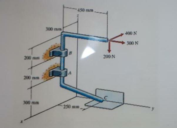 Solved The solid bar shown in the figure is supported with | Chegg.com