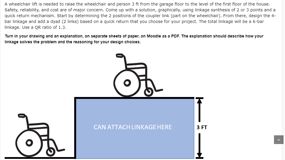 Solved A wheelchair lift is needed to raise the wheelchair | Chegg.com