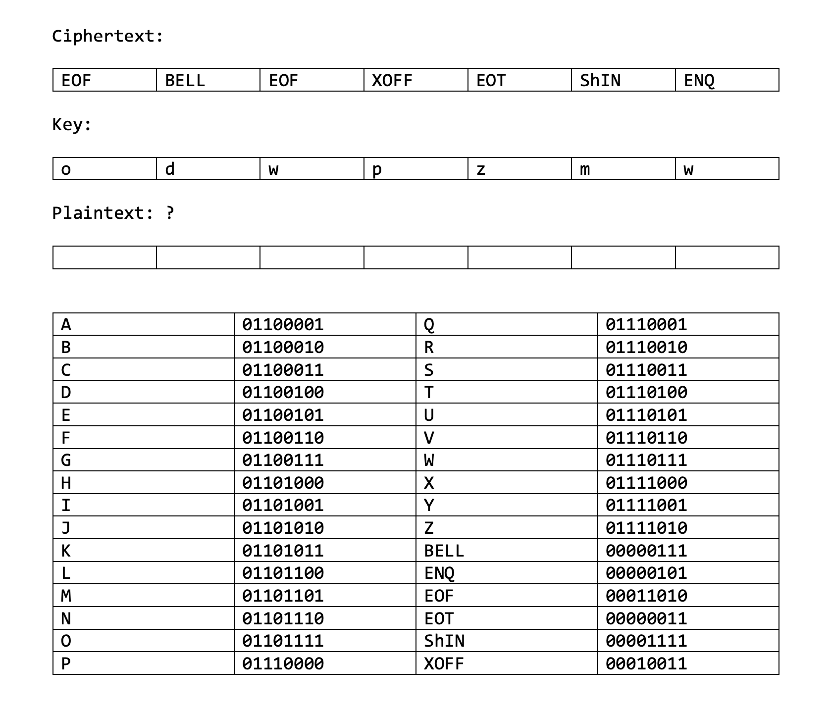 Solved Ciphertext: [ Key: [ Plaintext: ? | Chegg.com