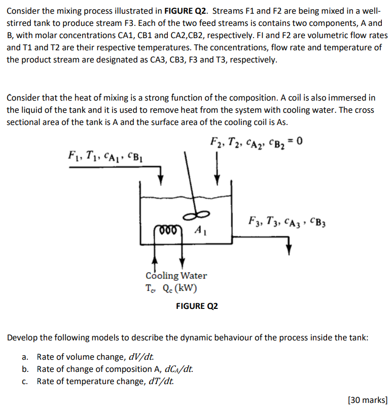 Solved Consider the mixing process illustrated in FIGURE Q2. | Chegg.com