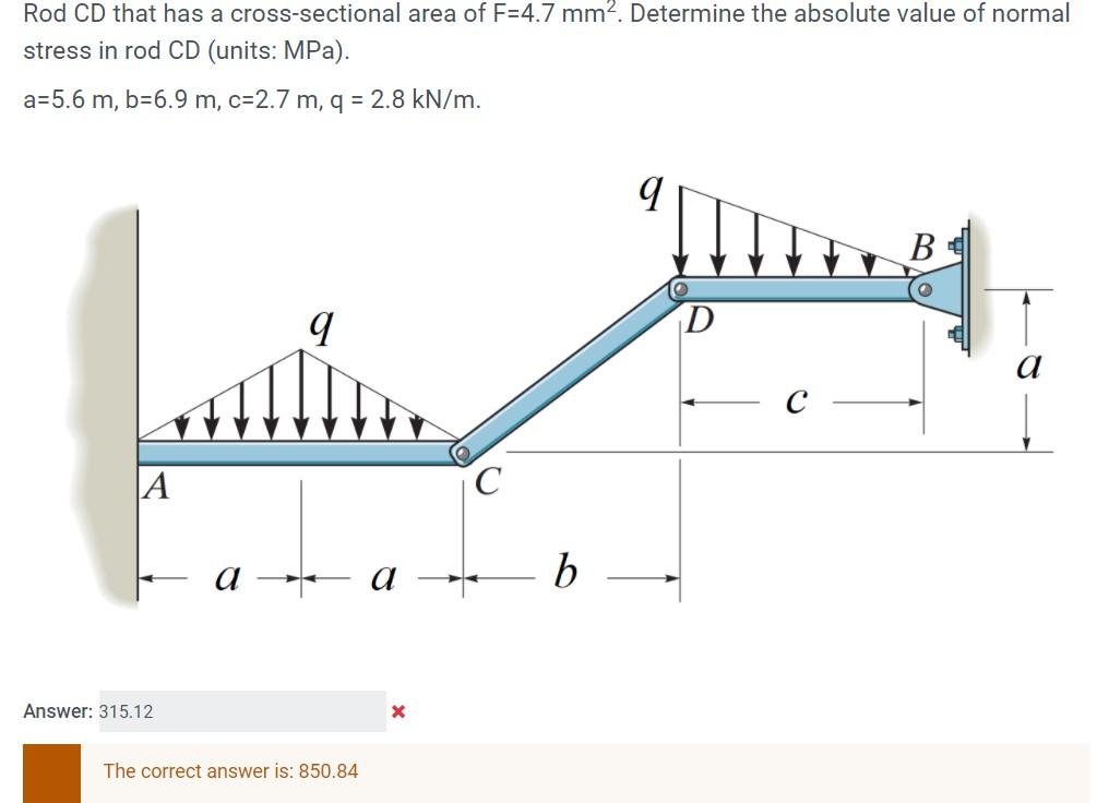 Solved Rod CD that has a cross-sectional area of F=4.7 mm2. | Chegg.com
