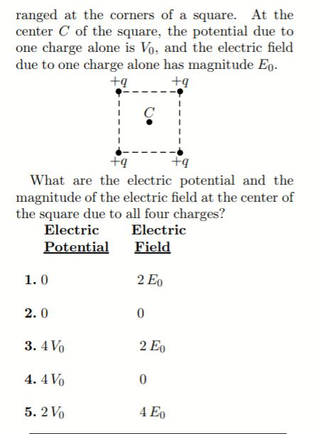 Solved ranged at the corners of a square. At the center C of | Chegg.com