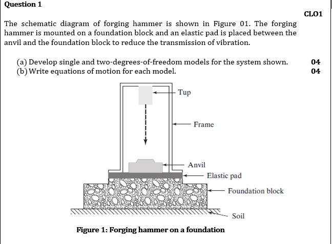 Solved Question 1 CL01 The schematic diagram of forging | Chegg.com