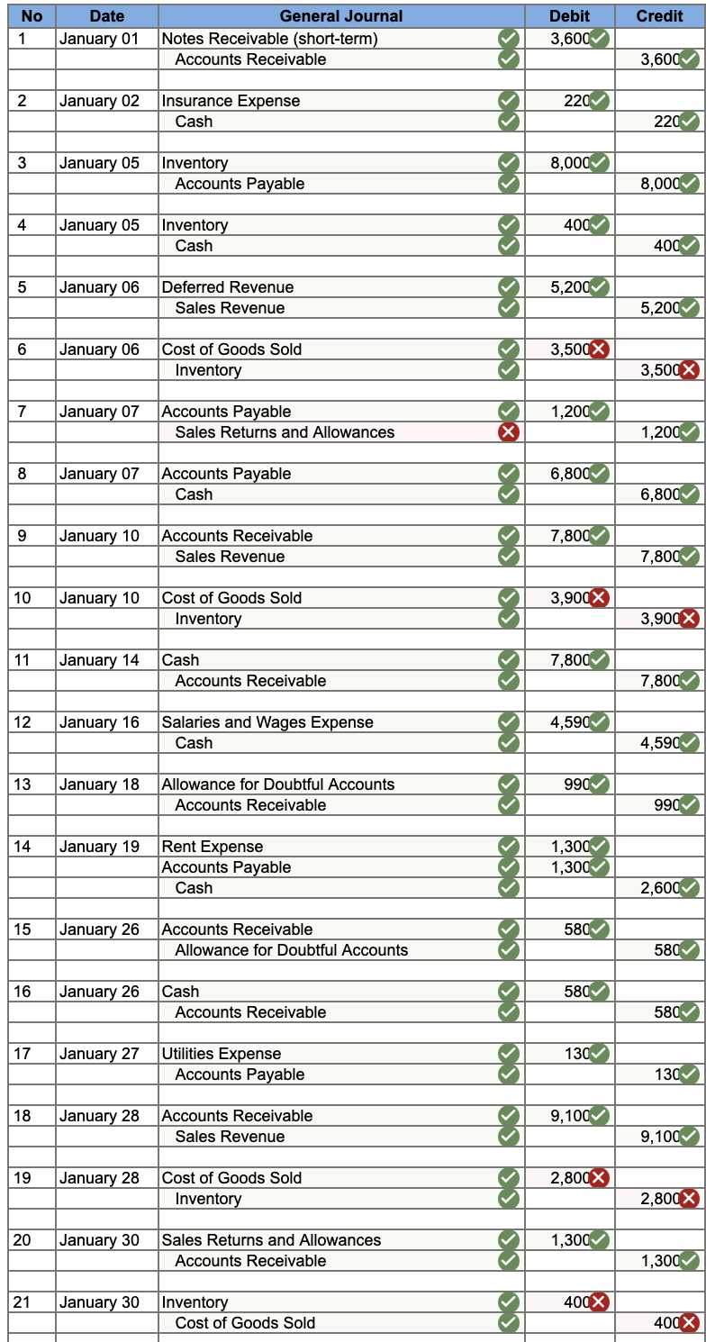 One Trick Pony (OTP) incorporated and began | Chegg.com