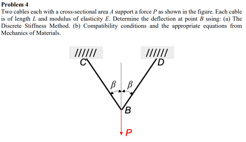 Problem 4 Two cables each with a cross-sectional area | Chegg.com