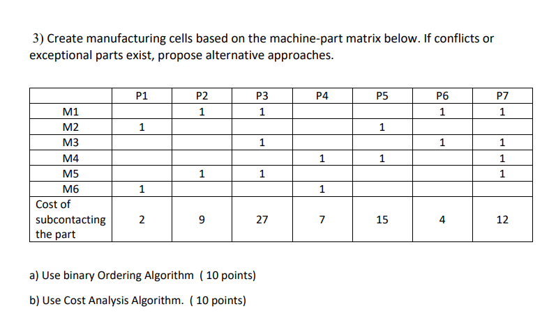 Solved 3 Create Manufacturing Cells Based On The 