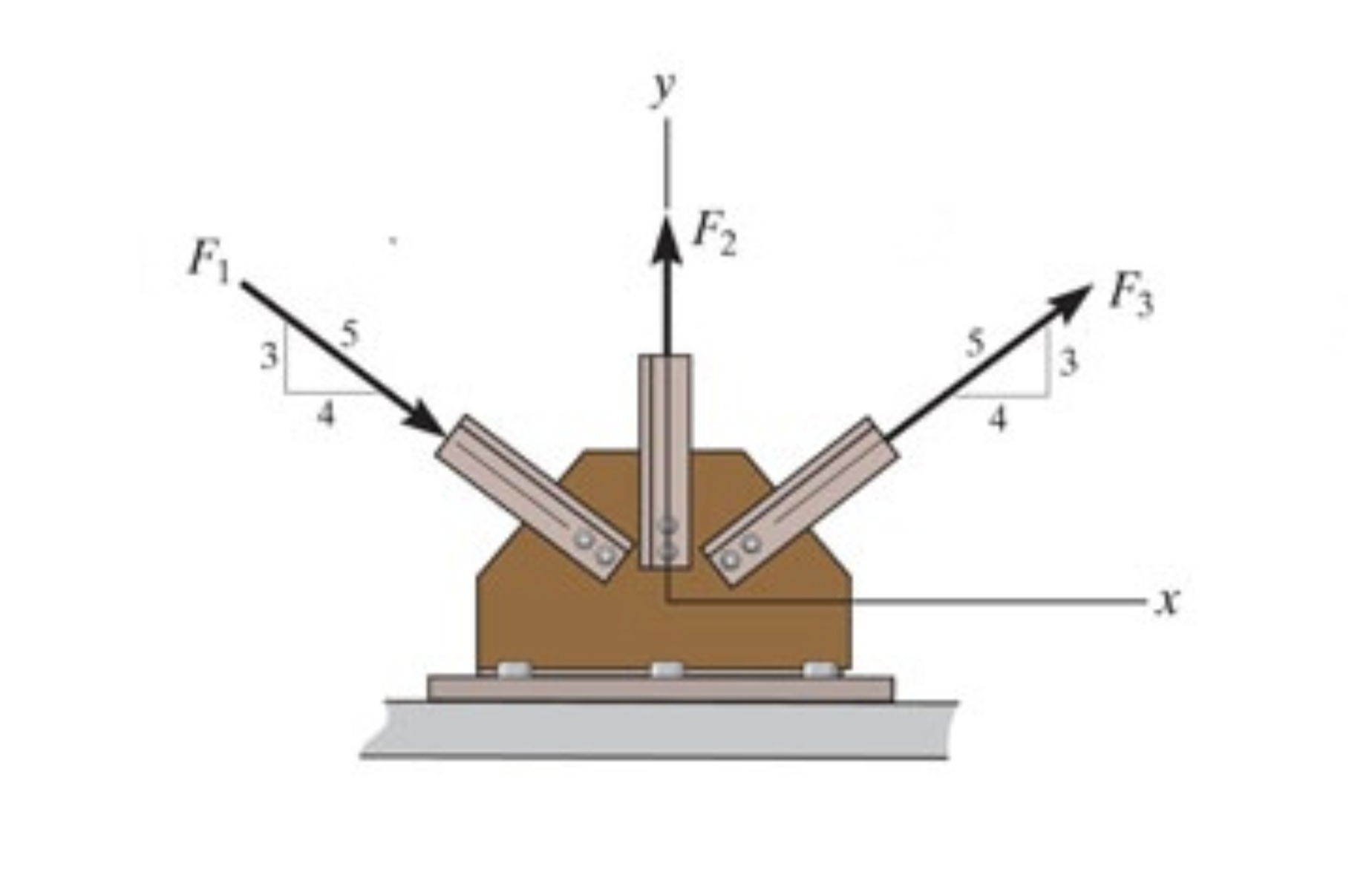 Solved Part AIf F1 = 15 kN, F2 = 22 kN, F3 = 15 kN, | Chegg.com Solved Part AIf F1 = 15 kN, F2 = 22 kN, F3 = 15 kN, | Chegg.com