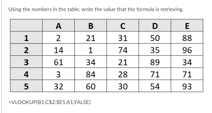 Solved Using the numbers in the table, write the value that | Chegg.com