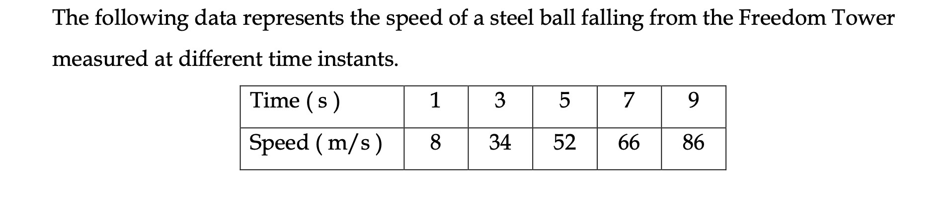 Time axis scale design: for X axis. Time is X and | Chegg.com