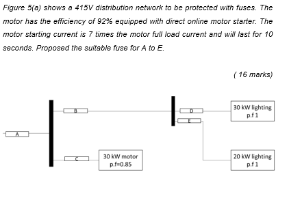 Solved Figure 5(a) shows a 415 V distribution network to be | Chegg.com