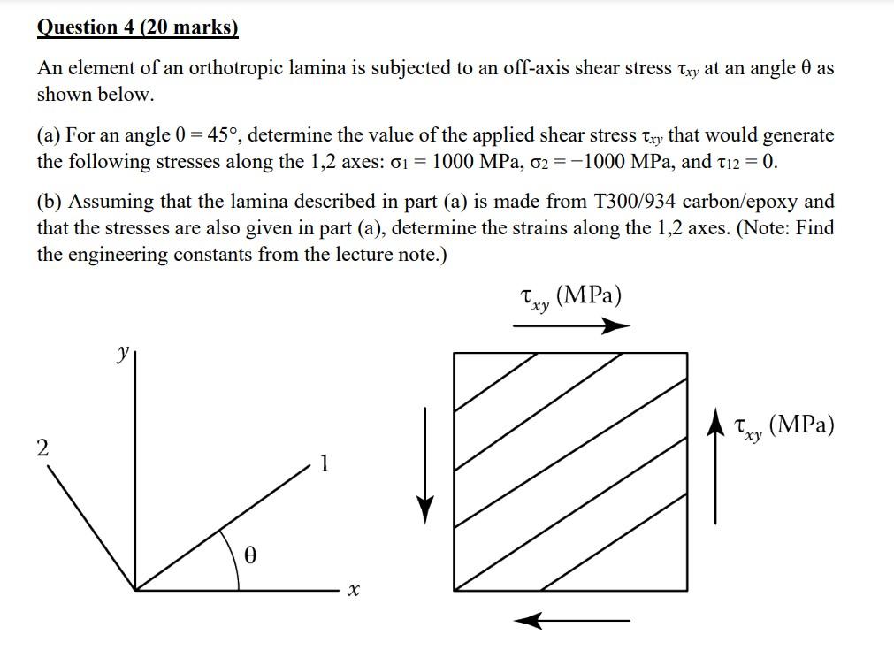 An element of an orthotropic lamina is subjected to | Chegg.com