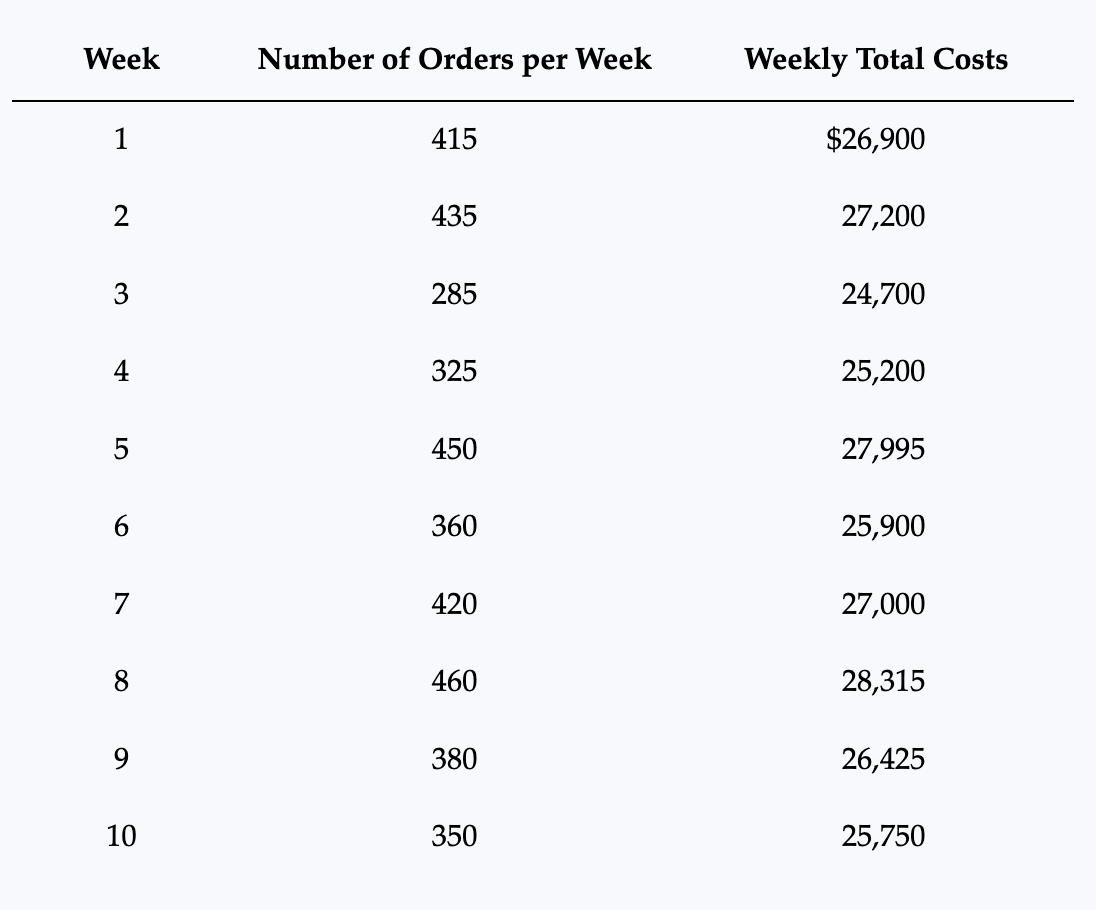 Solved 10-36. HIGH-LOW METHOD AND REGRESSION ANALYSIS. | Chegg.com