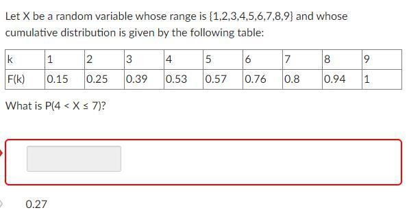 Solved Let X be a random variable whose range is | Chegg.com