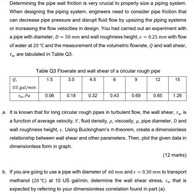 Solved Determining the pipe wall friction is very crucial to | Chegg.com